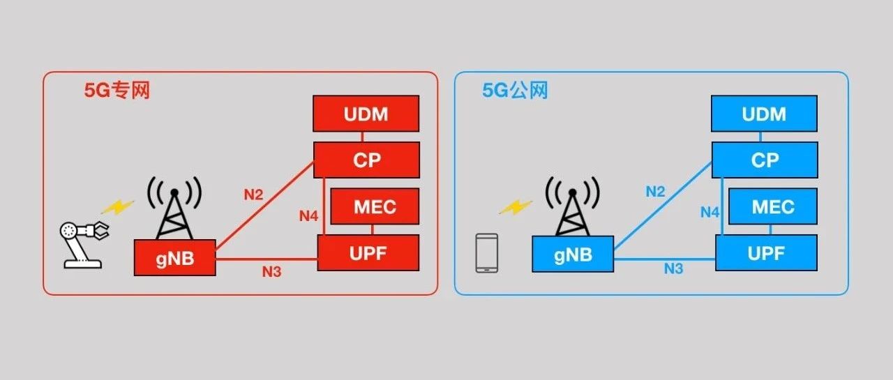 全球5G专网频段分配现状|5G|运营商|德国|核心网_新浪新闻