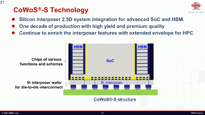 台积电最新封装路线图揭晓，2035年前实现1μm内SoIC互连 - 字节点击