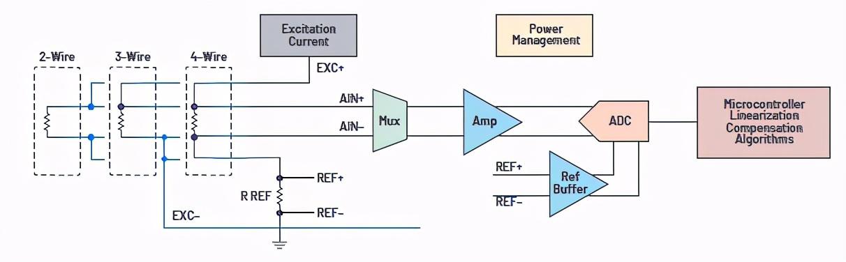 如何选择并设计最佳RTD温度检测系统__财经头条