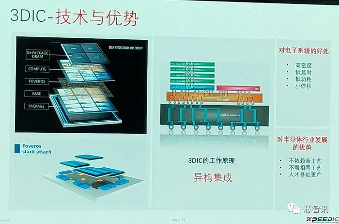 全球首款“3DIC先进封装设计分析全流程”EDA平台发布！__财经头条