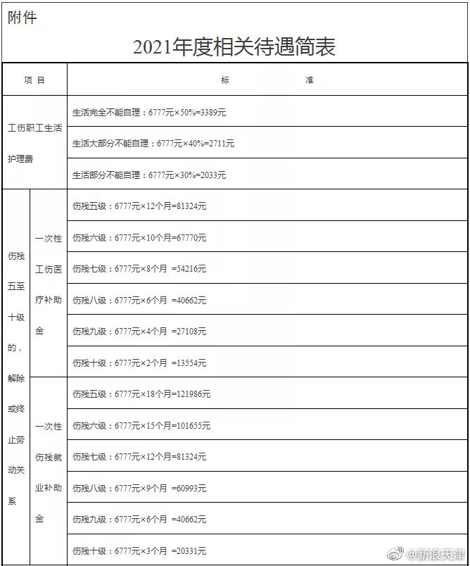 2020年度本市职工年平均工资为81324元……|职工|天津市_新浪新闻