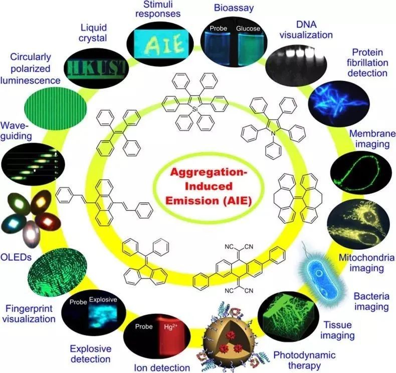 AIE技术20周年：开启纳米材料新赛道 | 唐本忠院士专访|唐本忠|纳米_新浪新闻