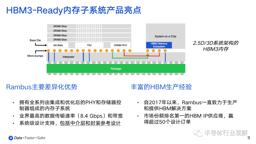 HBM，将进入3.0时代__财经头条