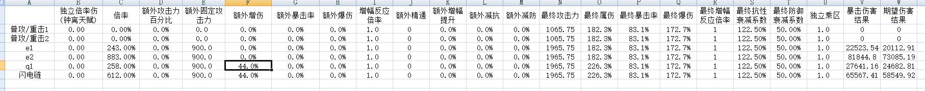 原神：雷九万班vs雷北万班——假如0命雷神能够跟北斗组队会怎样