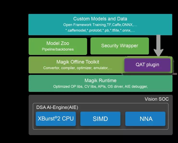 方案落地!合肥君正公布全栈式低功耗 AI 技术__财经头条