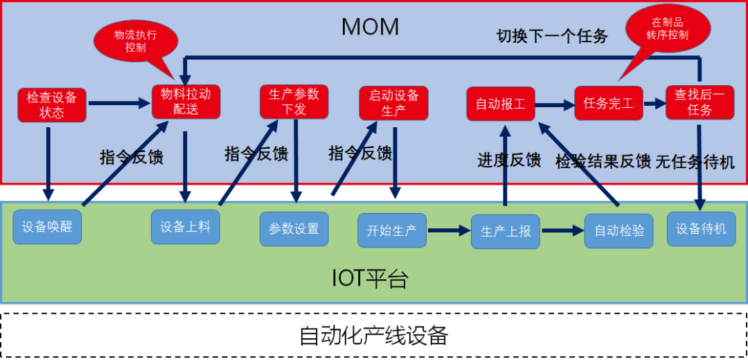 MOM：智能工厂的大脑__财经头条