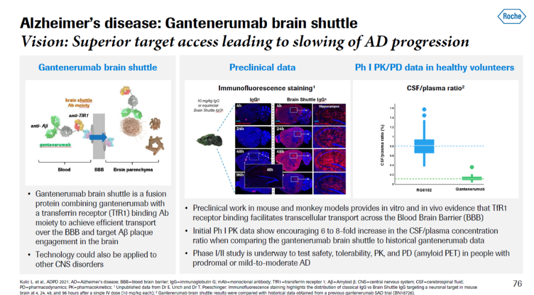 干货满满，罗氏公布后期研发管线最新进展（附PPT）|抗癌|罗氏|抗体_新浪新闻