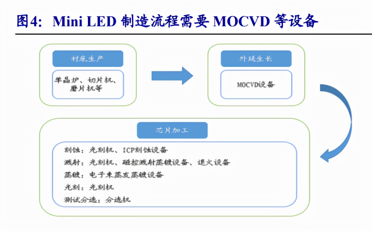 电子行业专题报告：MiniLED商业化开启，相关产业链迎来机遇__财经头条
