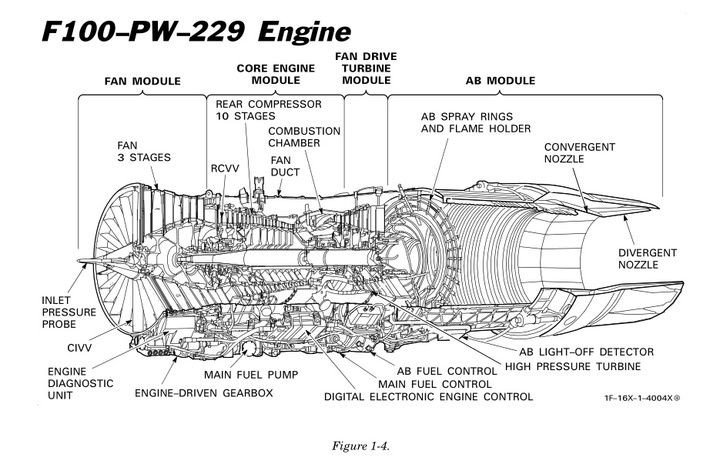 美国F-15EX“鹰II”，将获新动力系统？通用电气的F110-129发动机