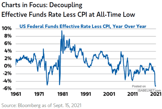 美国实际联邦基金利率几十年来的变化：每日财经图集美国篇__财经头条
