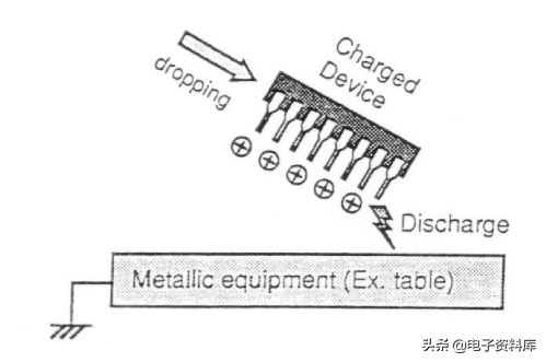 ESD系列之人体放电模式Human Body Model__财经头条