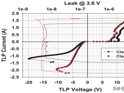 ESD系列之TLP及Latch-up测试，保护电路设计|电路|电性|测试_新浪新闻