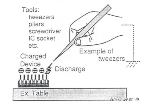 ESD系列之人体放电模式Human Body Model__财经头条