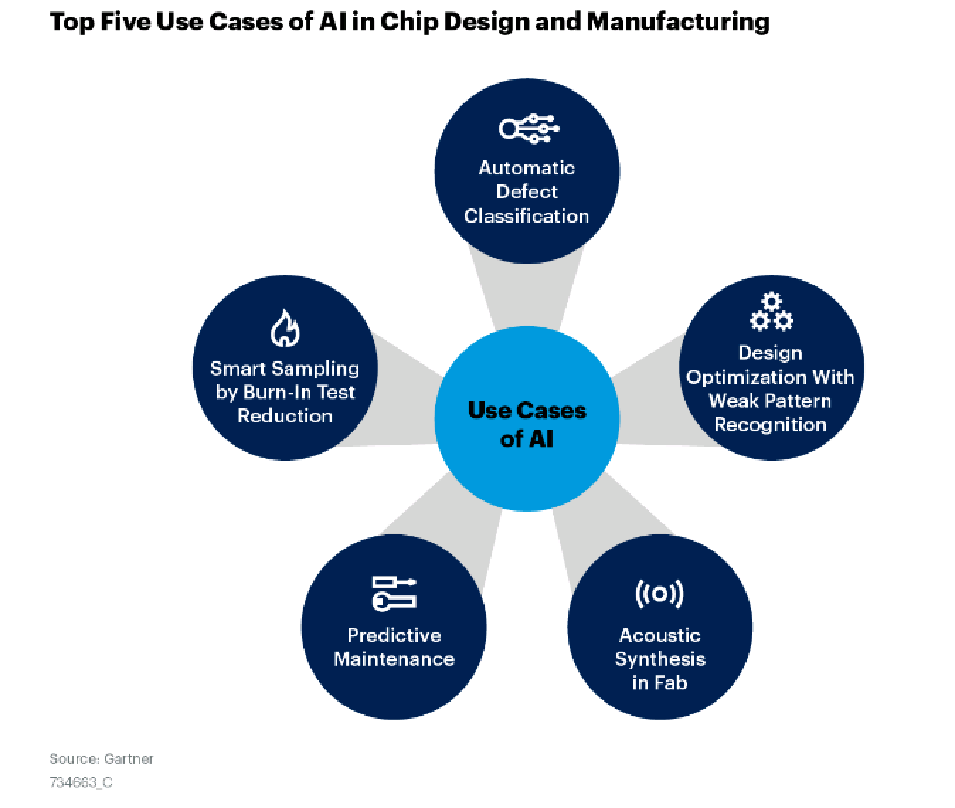 【芯视野】融入AI技术的EDA才称得上设计自动化__财经头条