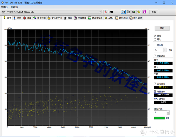 便宜、大碗却高端——西数（昱科）HC550-16T氦气盘使用体验__财经头条