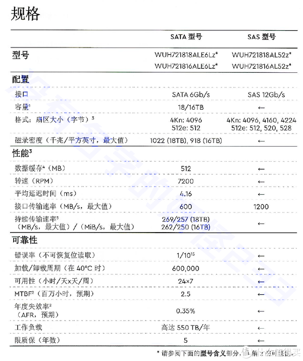 便宜、大碗却高端——西数（昱科）HC550-16T氦气盘使用体验__财经头条