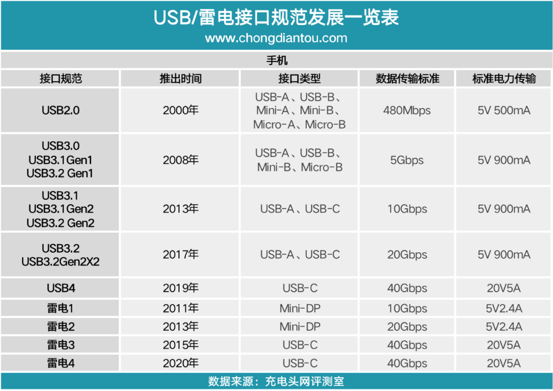 威锋推出VL830接口转换器，支持USB4接口扩展和DP视频输出|USB|USB-C|固态硬盘_新浪新闻