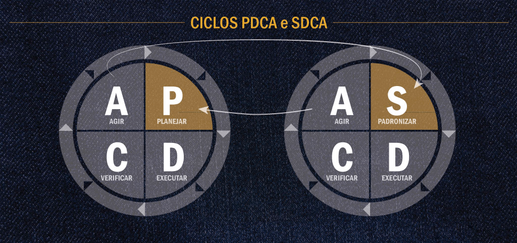 「PDCA+SDCA」双循环驱动！提升企业管理水平！__财经头条