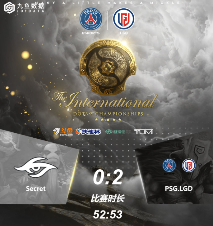LGD 战胜 Team Secret，率先晋级《DOTA2》TI10 决赛__财经头条