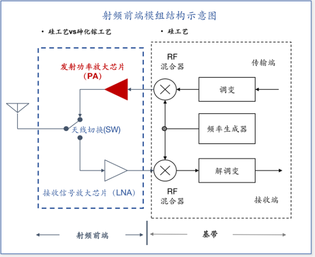 和芯微电子重磅发布：国内首套2.4G＆5G高功率WiFi6 FEM芯片__财经头条