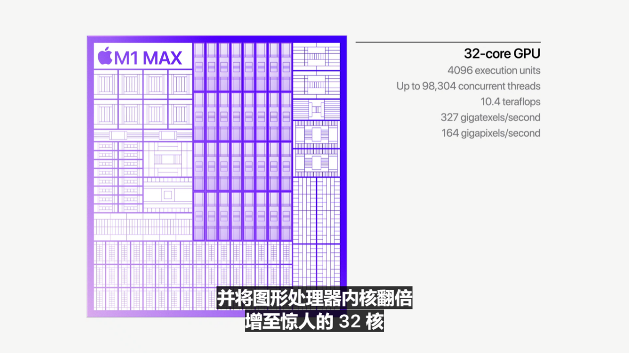 比M1快70%的M1Pro和M1Max来了，图形性能是M1芯片的4倍__财经头条