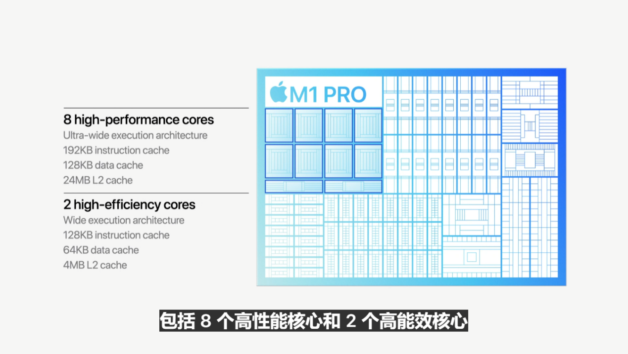 比M1快70%的M1Pro和M1Max来了，图形性能是M1芯片的4倍__财经头条