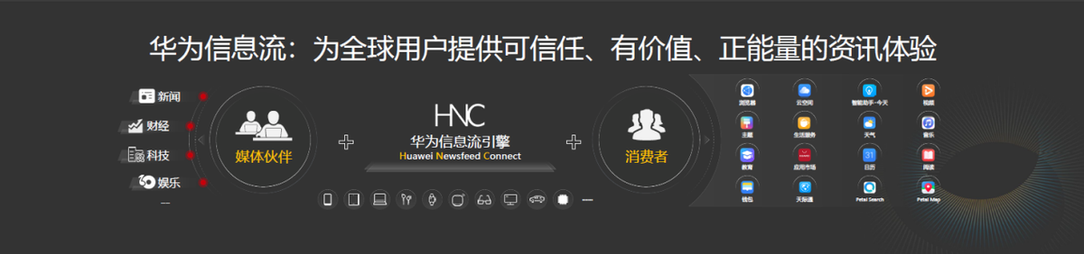 HDC2021：华为信息流开放25种能力，全方位赋能创作者__财经头条
