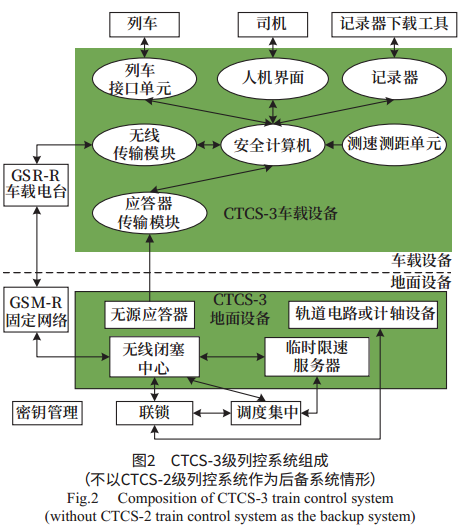 CTCS-3级列控系统在海外高铁项目的应用探讨__财经头条