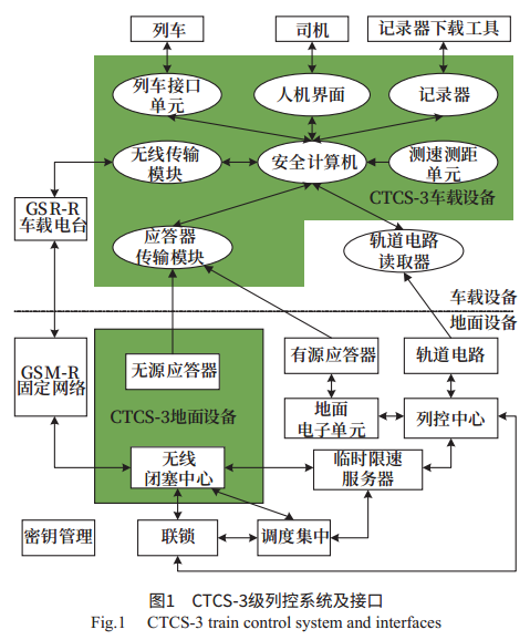 CTCS-3级列控系统在海外高铁项目的应用探讨__财经头条