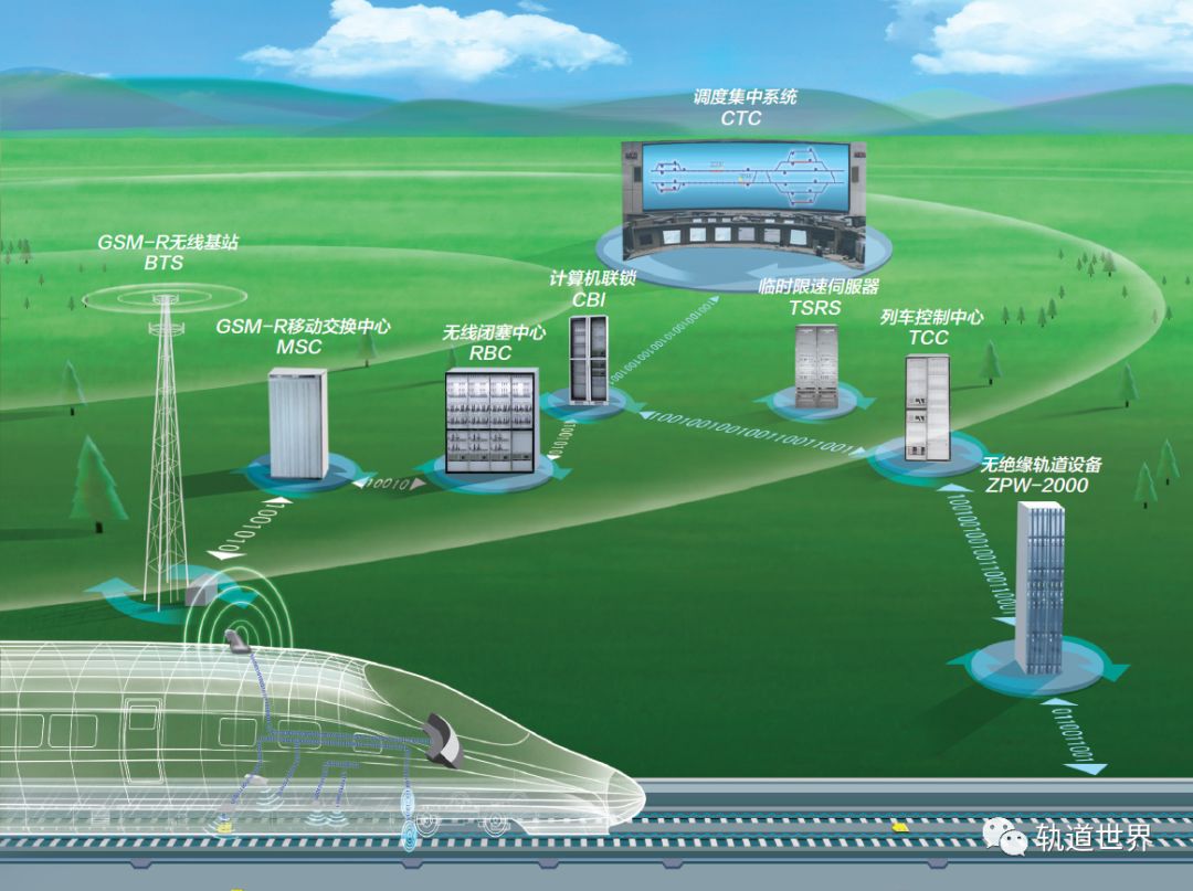 CTCS-3级列控系统在海外高铁项目的应用探讨__财经头条