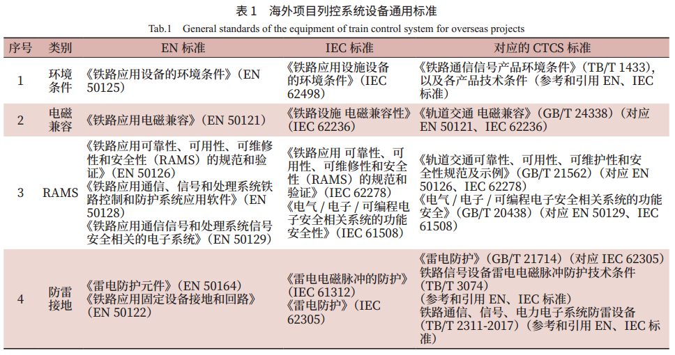 CTCS-3级列控系统在海外高铁项目的应用探讨__财经头条