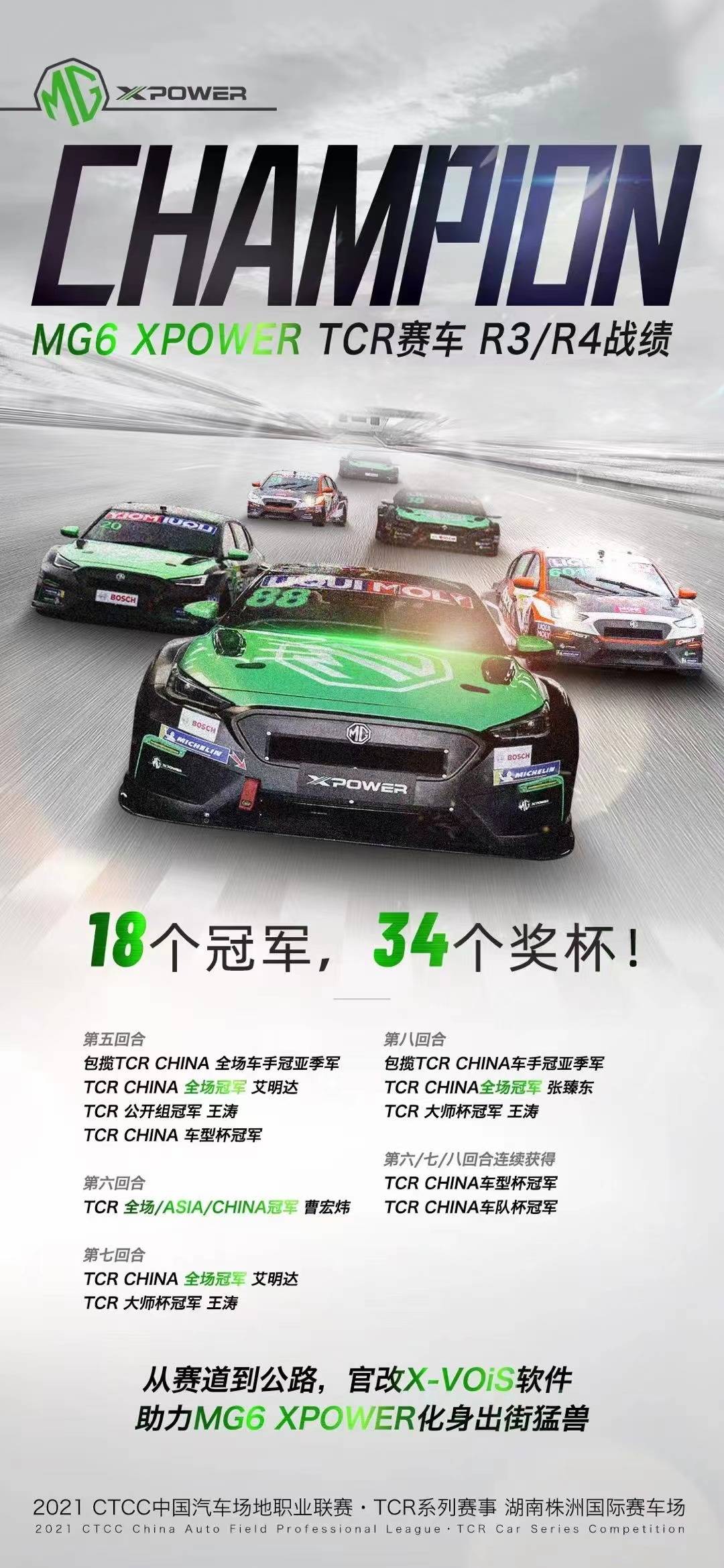 18个冠军34座奖杯！TCR CHINA株洲站最大赢家是它__财经头条