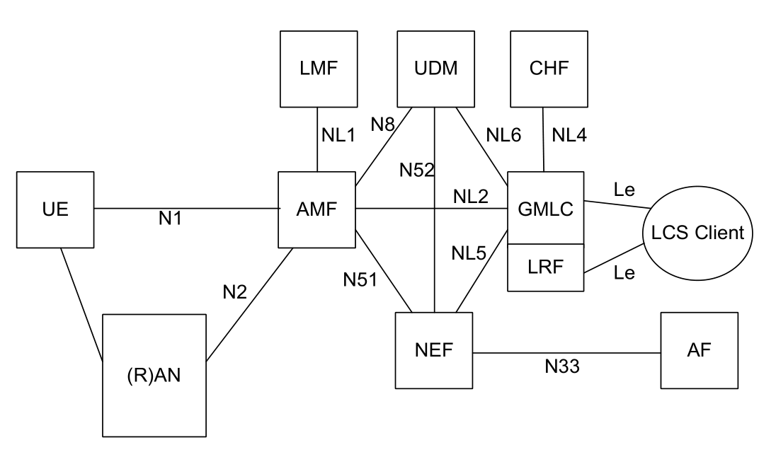 未来通信| 5G核心网增强位置业务技术研究|5G|定位技术|核心网_新浪新闻