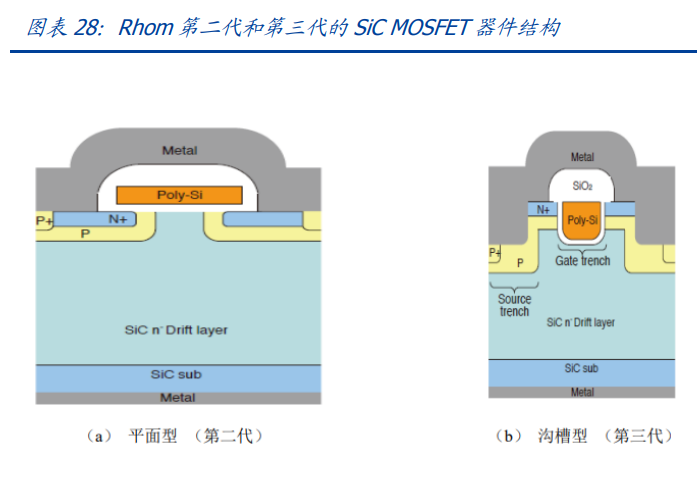 SiC产业深度报告：价格迎来甜蜜点，SiC应用驶入快车道__财经头条