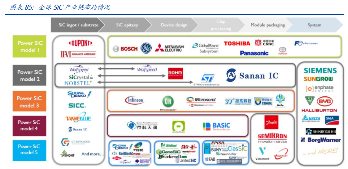 SiC产业深度报告：价格迎来甜蜜点，SiC应用驶入快车道__财经头条