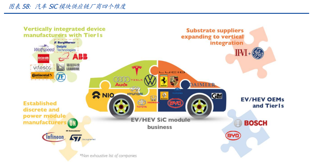 SiC产业深度报告：价格迎来甜蜜点，SiC应用驶入快车道__财经头条