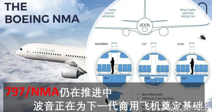 797/NMA仍在推进中，波音正在为下一代商用飞机奠定基础|波音|商用飞机_新浪新闻