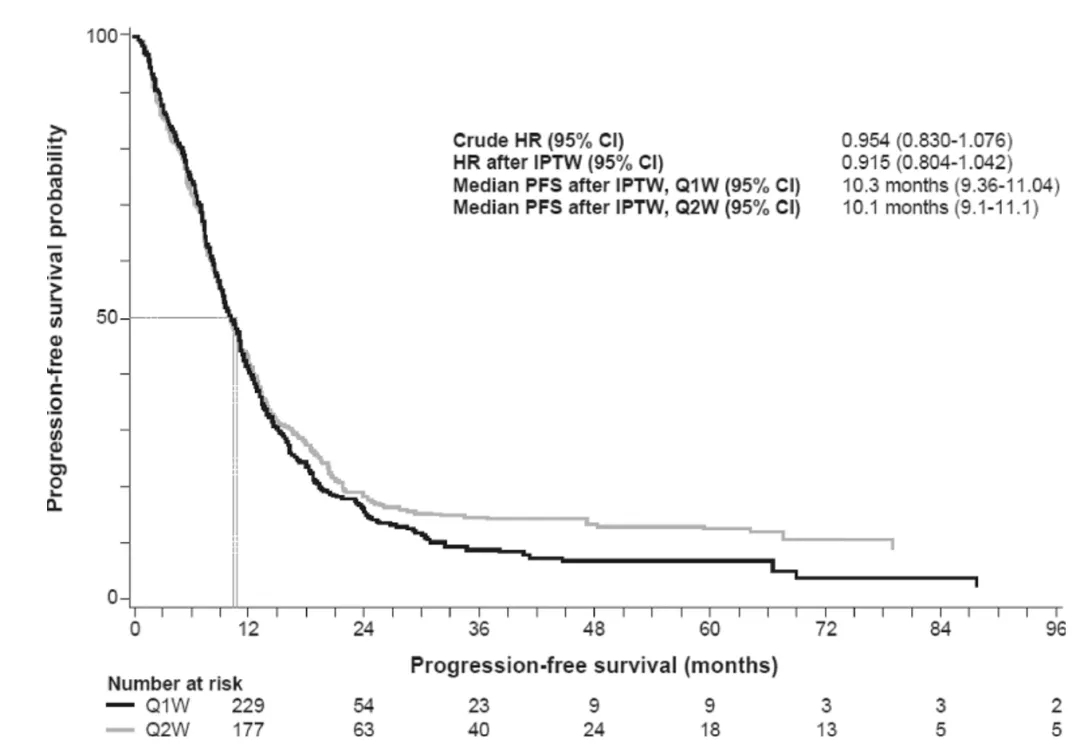 用于RAS野生型mCRC一线治疗的疗效与安全性分析__财经头条