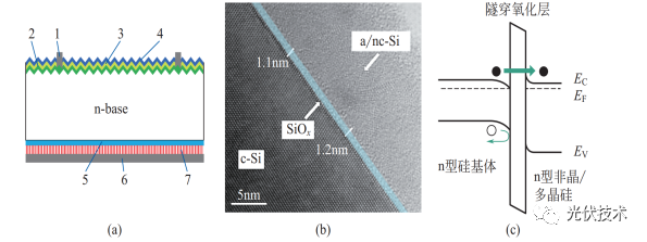 深度解析：TOPCon 电池技术__财经头条