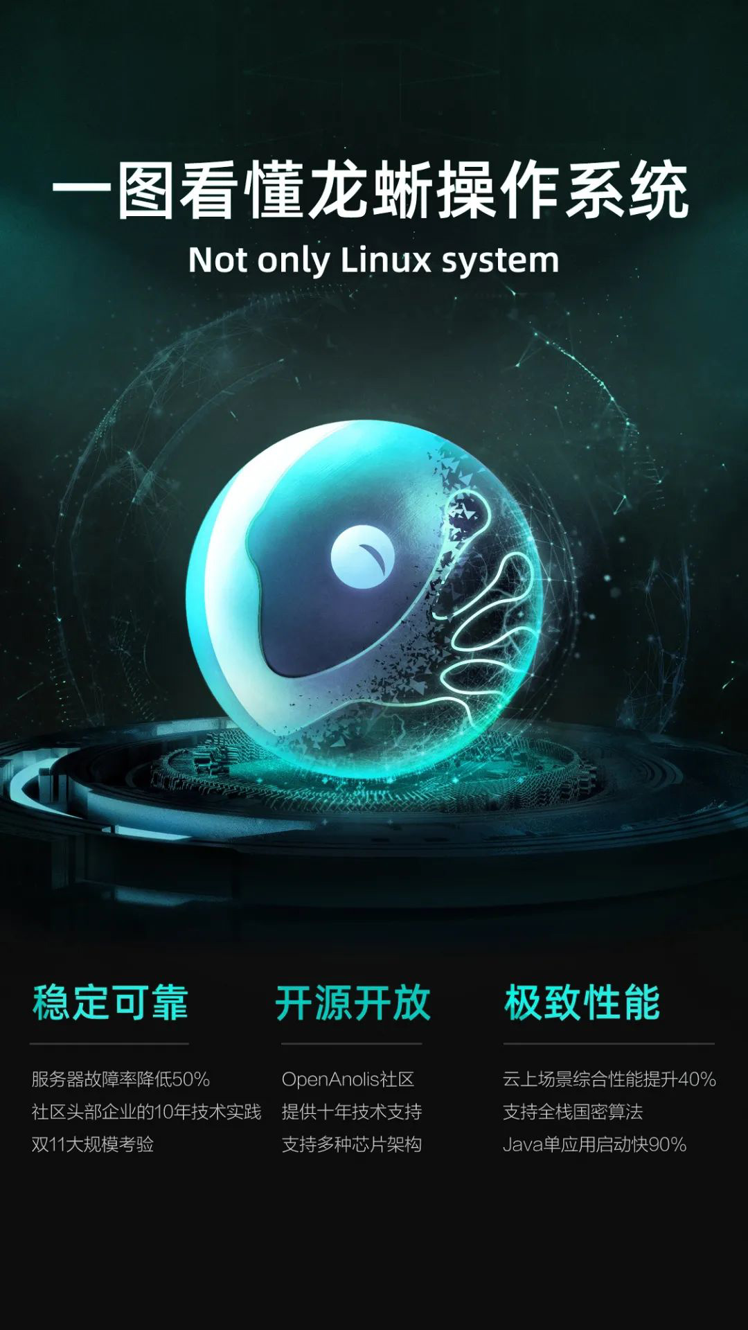 龙蜥Anolis OS操作系统捐给开放原子开源基金会|OS操作系统|龙蜥|开源_新浪新闻
