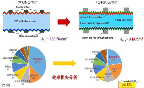 深度解析：TOPCon 电池技术__财经头条