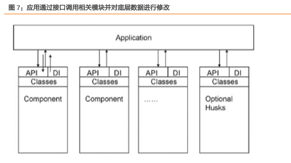 工业软件行业专题报告：工业软件底层技术剖析__财经头条