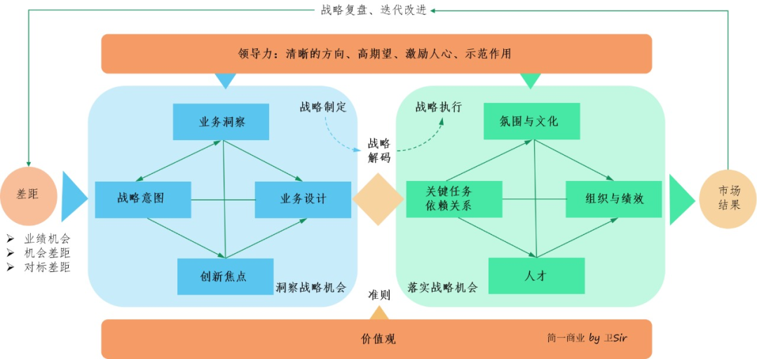 从战略到执行：业务领先模型 BLM 的第一把钥匙「差距分析」__财经头条