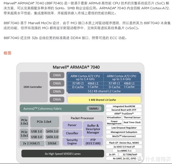 张大妈首发！Mikrotik RB5009开箱|软路由|运费|大妈_新浪新闻