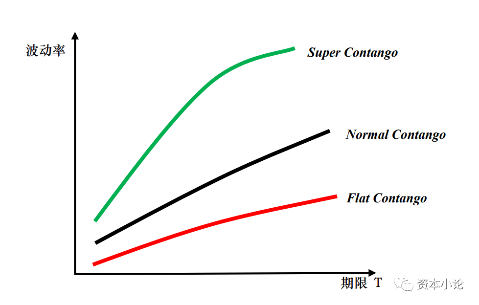专题研究：如何理解期权波动率的期限结构__财经头条
