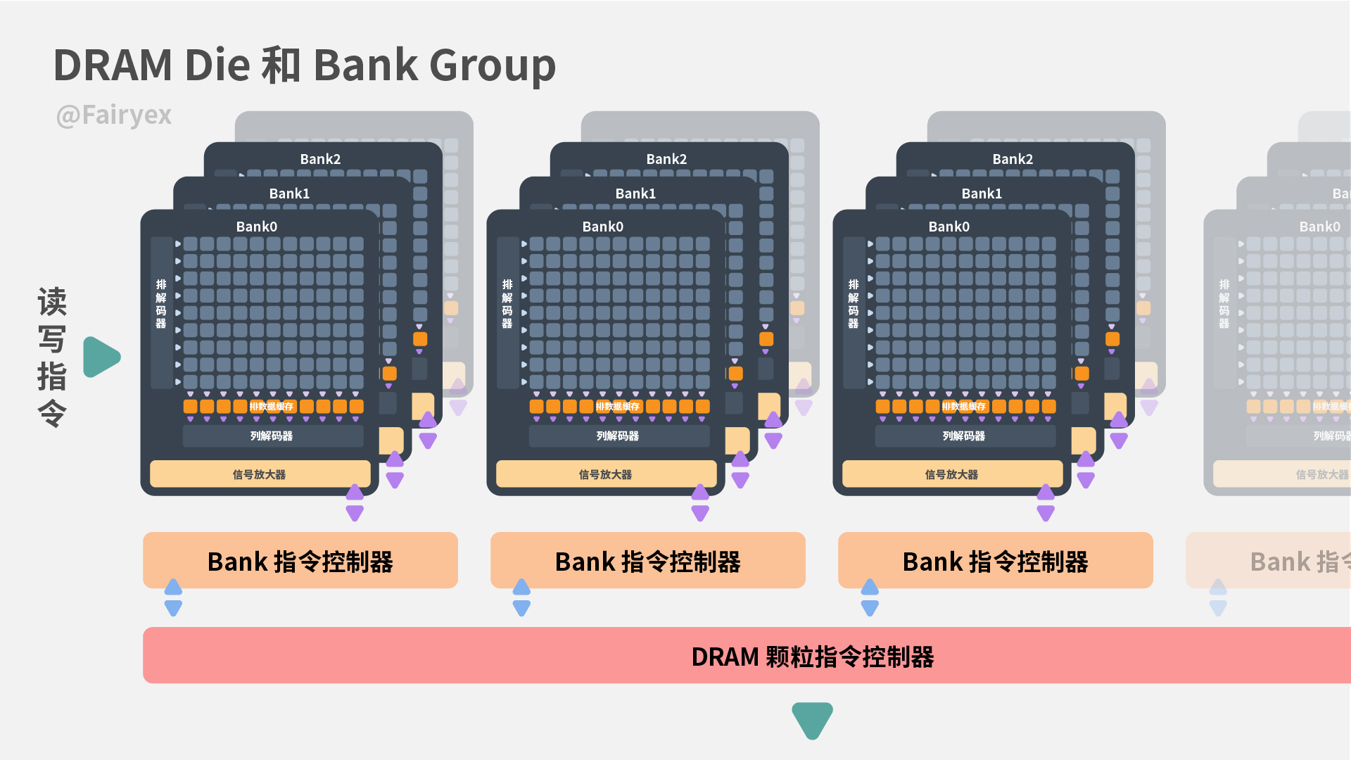 数字存储完全指南 05：运行内存都在运行什么？__财经头条