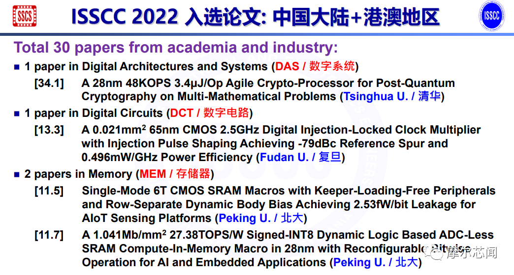 ISSCC 2022：中国大陆及港澳共30篇入选，创新高__财经头条