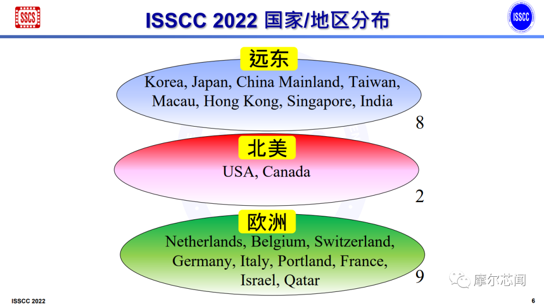 ISSCC 2022：中国大陆及港澳共30篇入选，创新高__财经头条