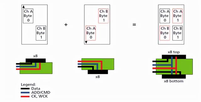 Speedster7t FPGA芯片中GDDR6硬核控制器详解__财经头条