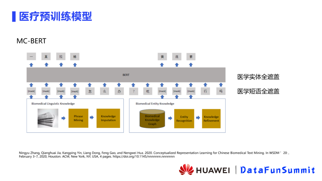 华为云苏嘉：如何整合预训练模型和知识图谱做医疗推理？__财经头条